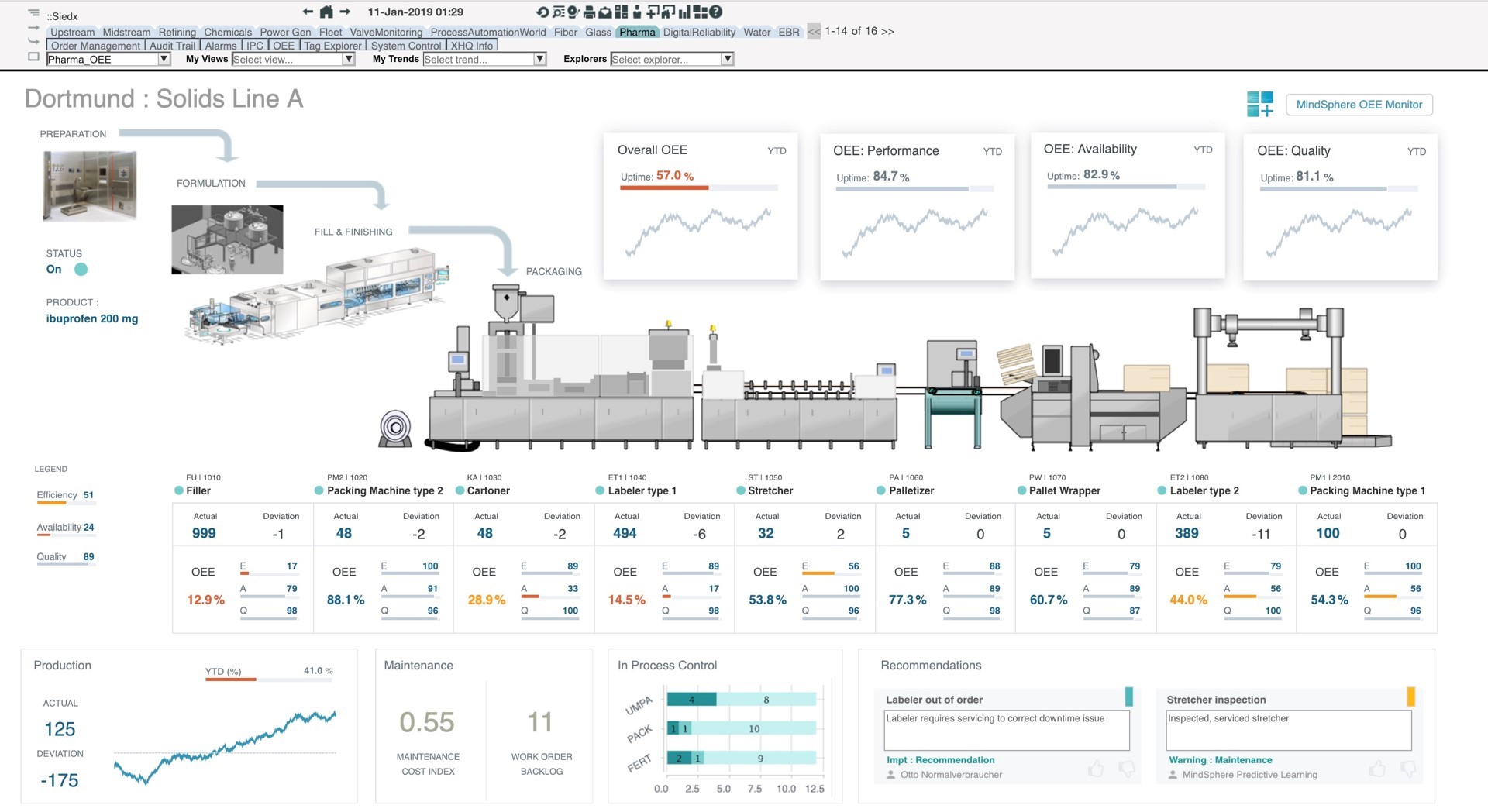 AUTOMATIC CONNECTION OF DCS SYSTEMS AND OTHER SYSTEMS