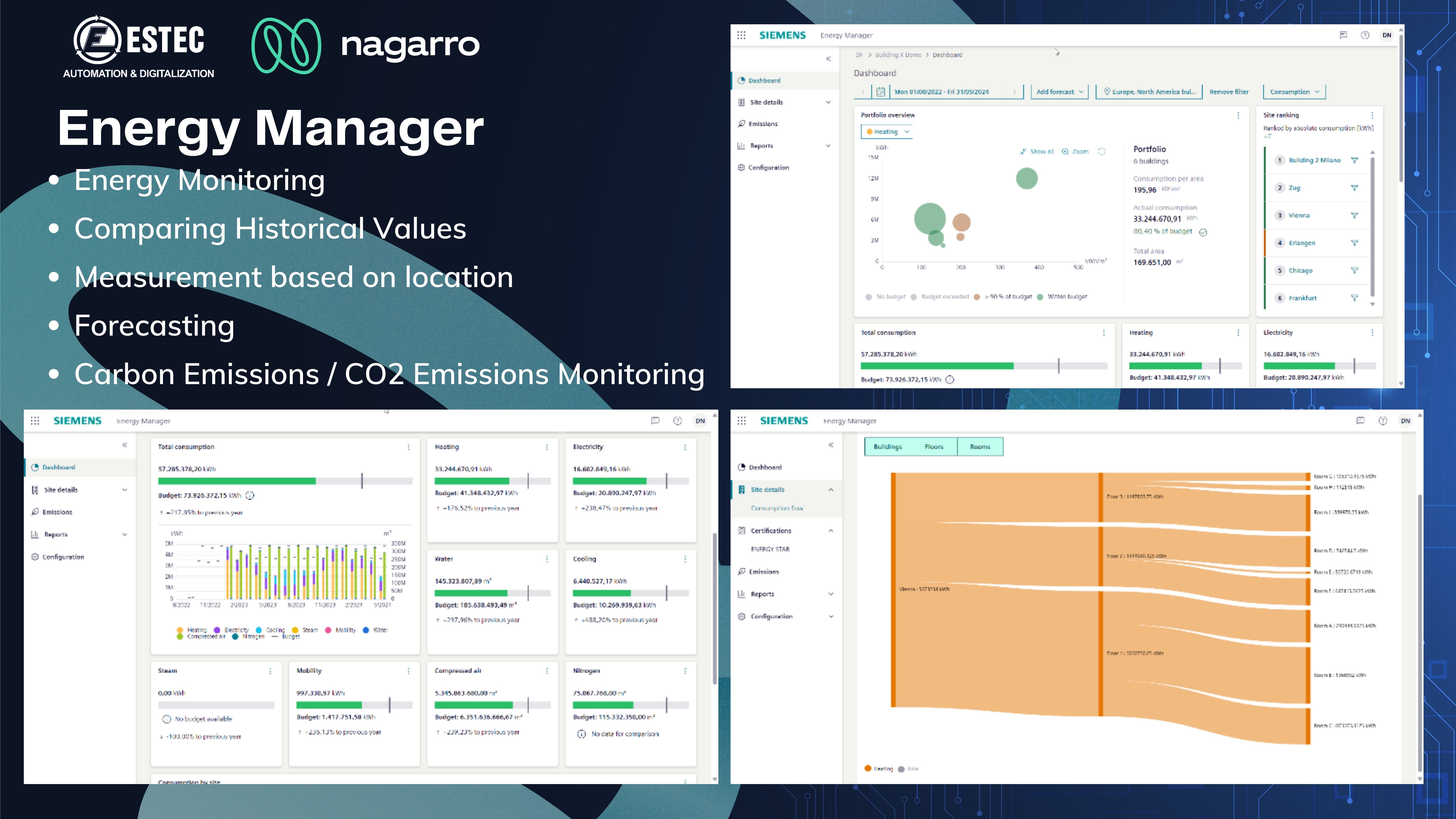 BUILDING-X SMART INFRASTRUCTURE MANAGEMENT SOLUTION
