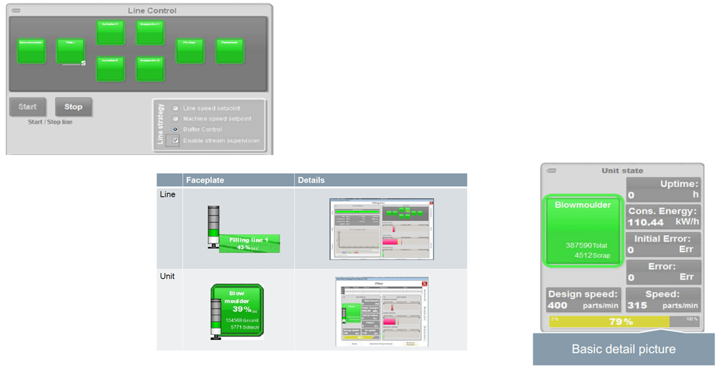 MIS (MANUFACTURING INFORMATION SYSTEM) - SIEMENS SIMATIC IT LMS