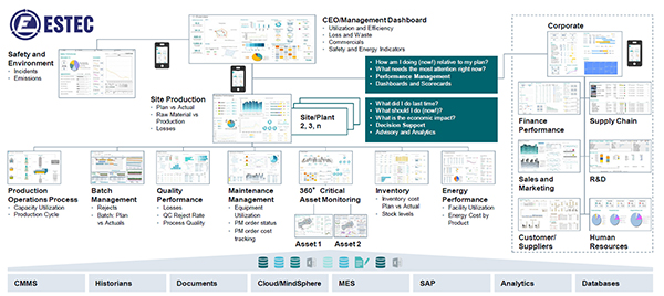 XHQ OPERATIONS INTELLIGENCE SOFTWARE