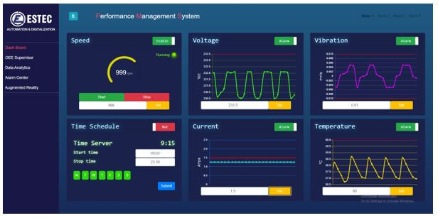 Mindsphere – IoT (Internet of Things)