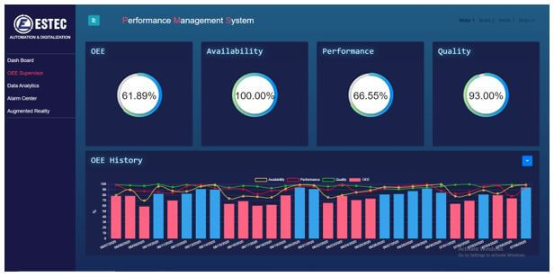 Mindsphere – IoT (Internet of Things)