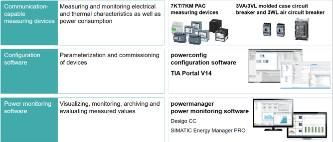 POWER MANAGEMENT SYSTEM