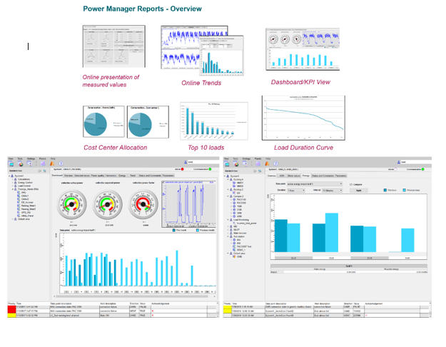 POWER MANAGEMENT SYSTEM