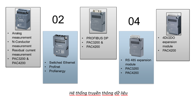 POWER MANAGEMENT SYSTEM